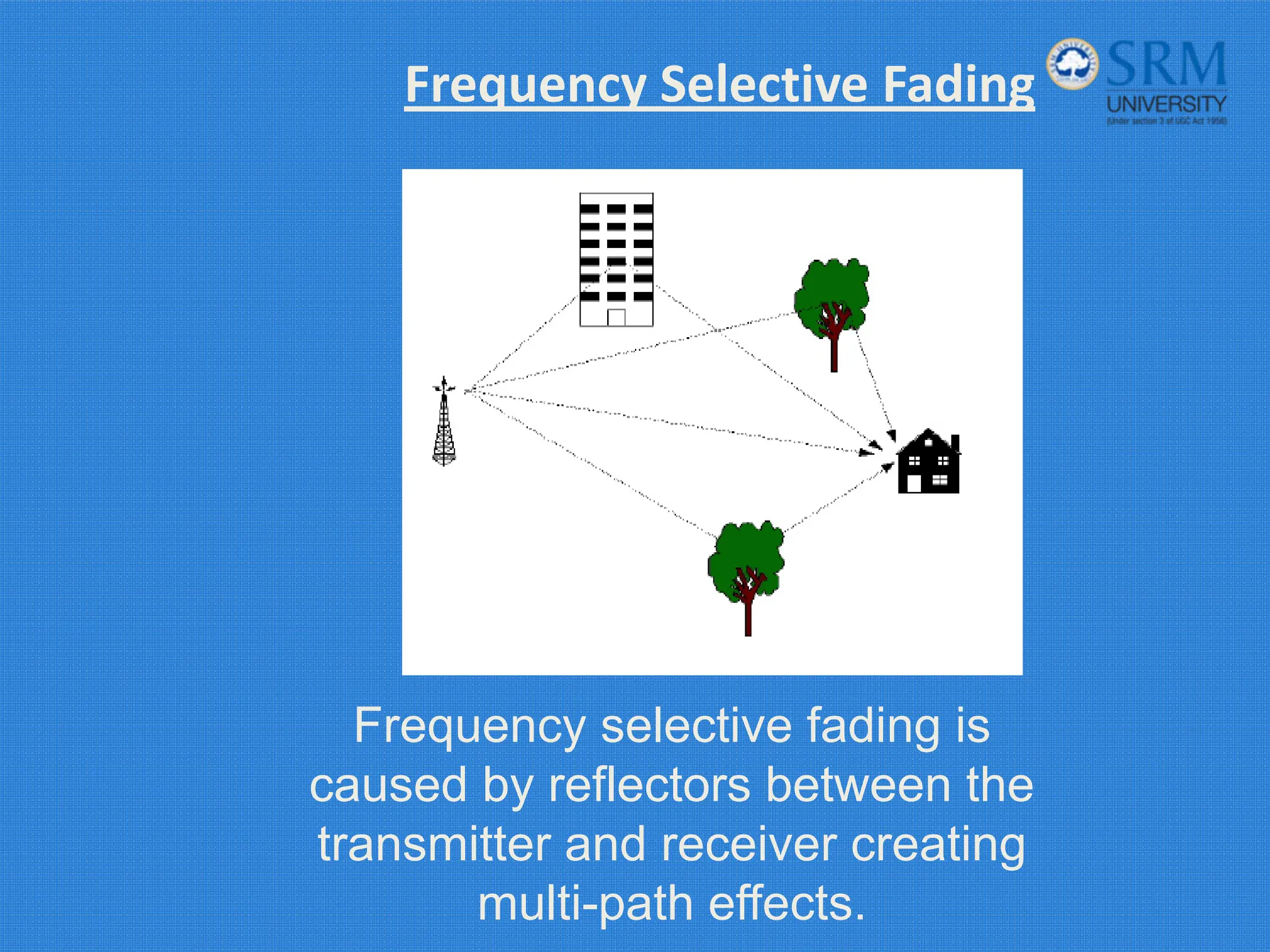 Equalization In Digital Communicationpdf Digital Audio Computer