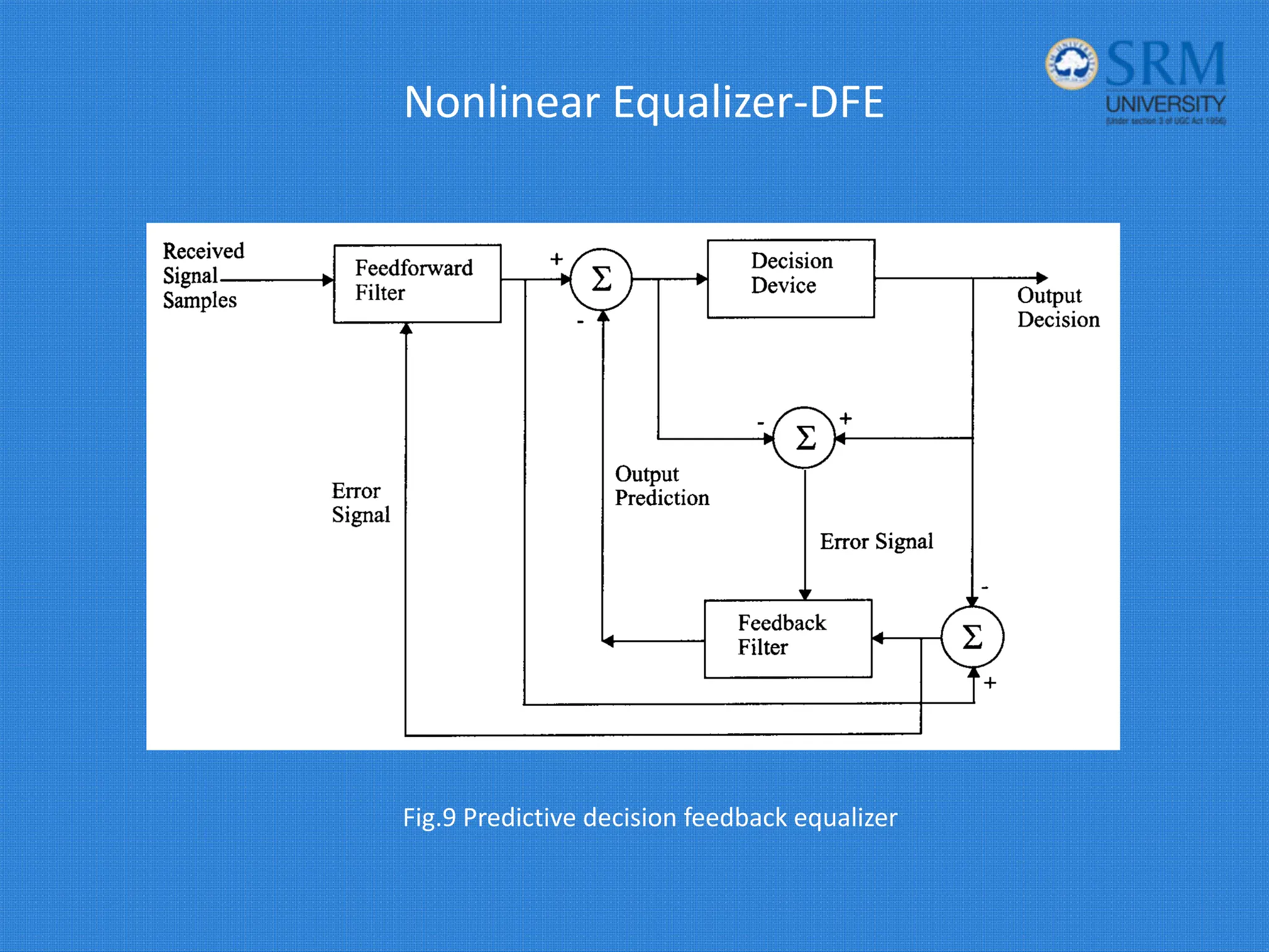 Equalization In Digital Communicationpdf Digital Audio Computer Software And Applications