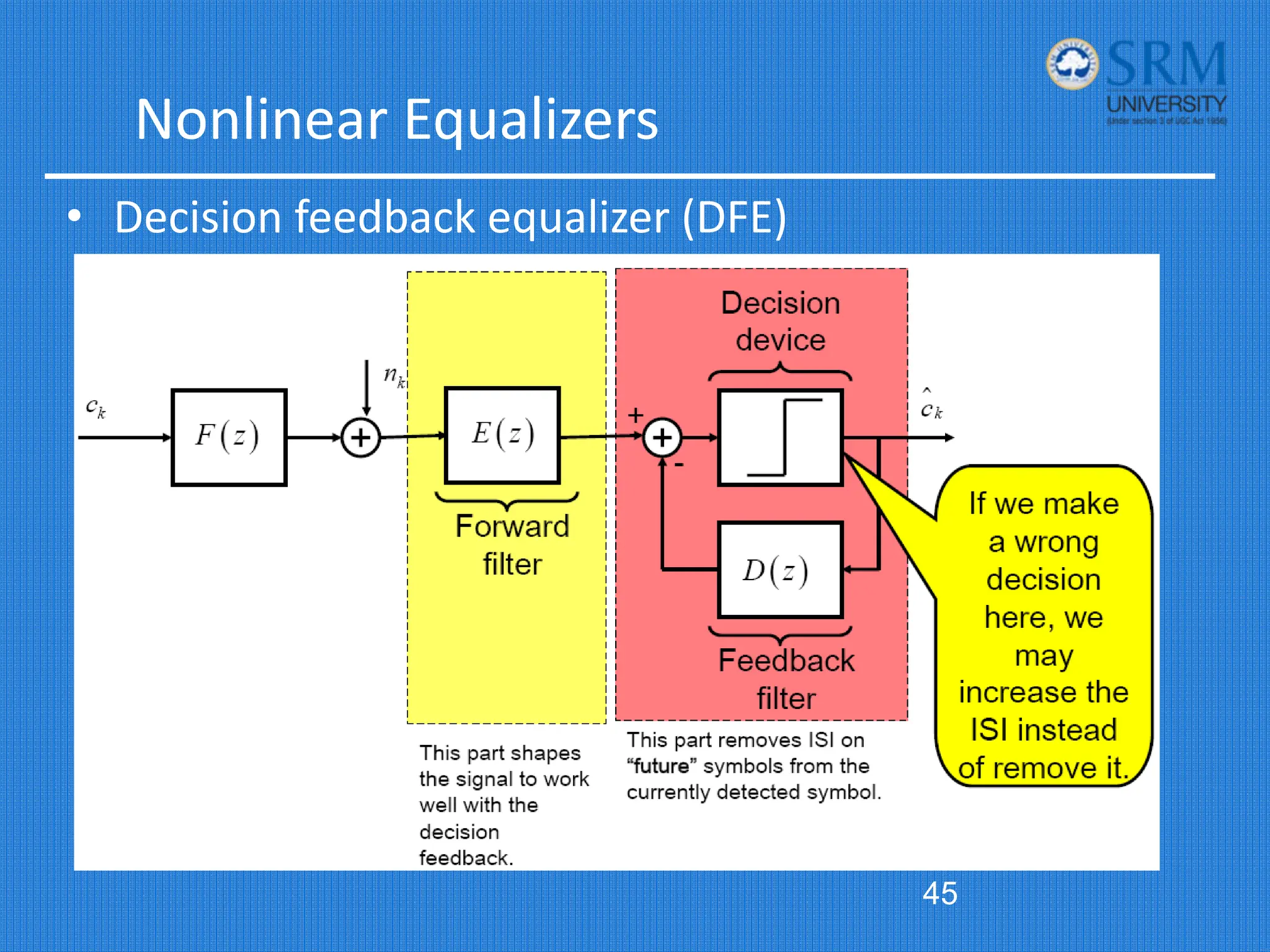 Equalization In Digital Communicationpdf Digital Audio Computer Software And Applications