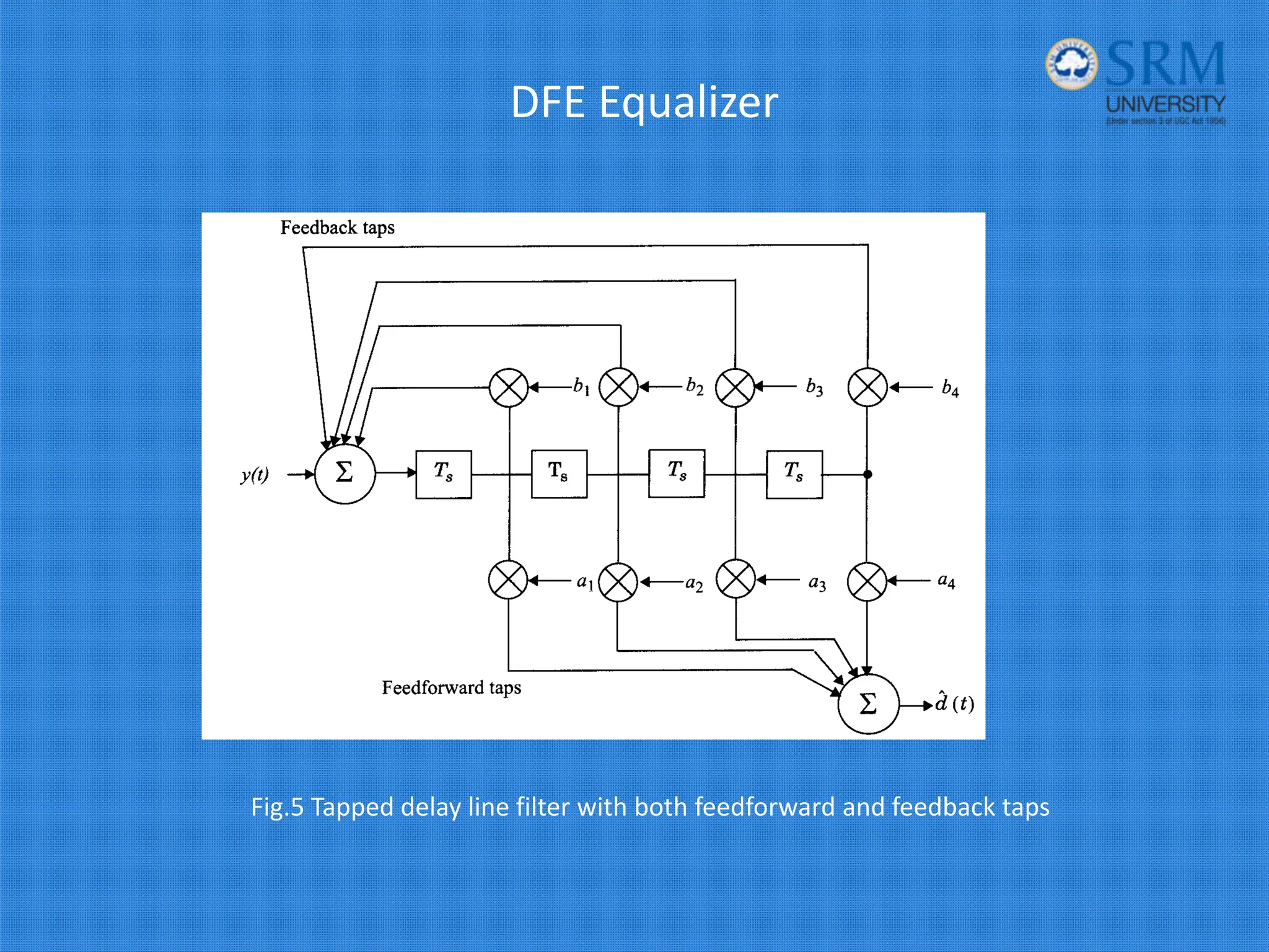 Equalization In Digital Communicationpdf Digital Audio Computer Software And Applications