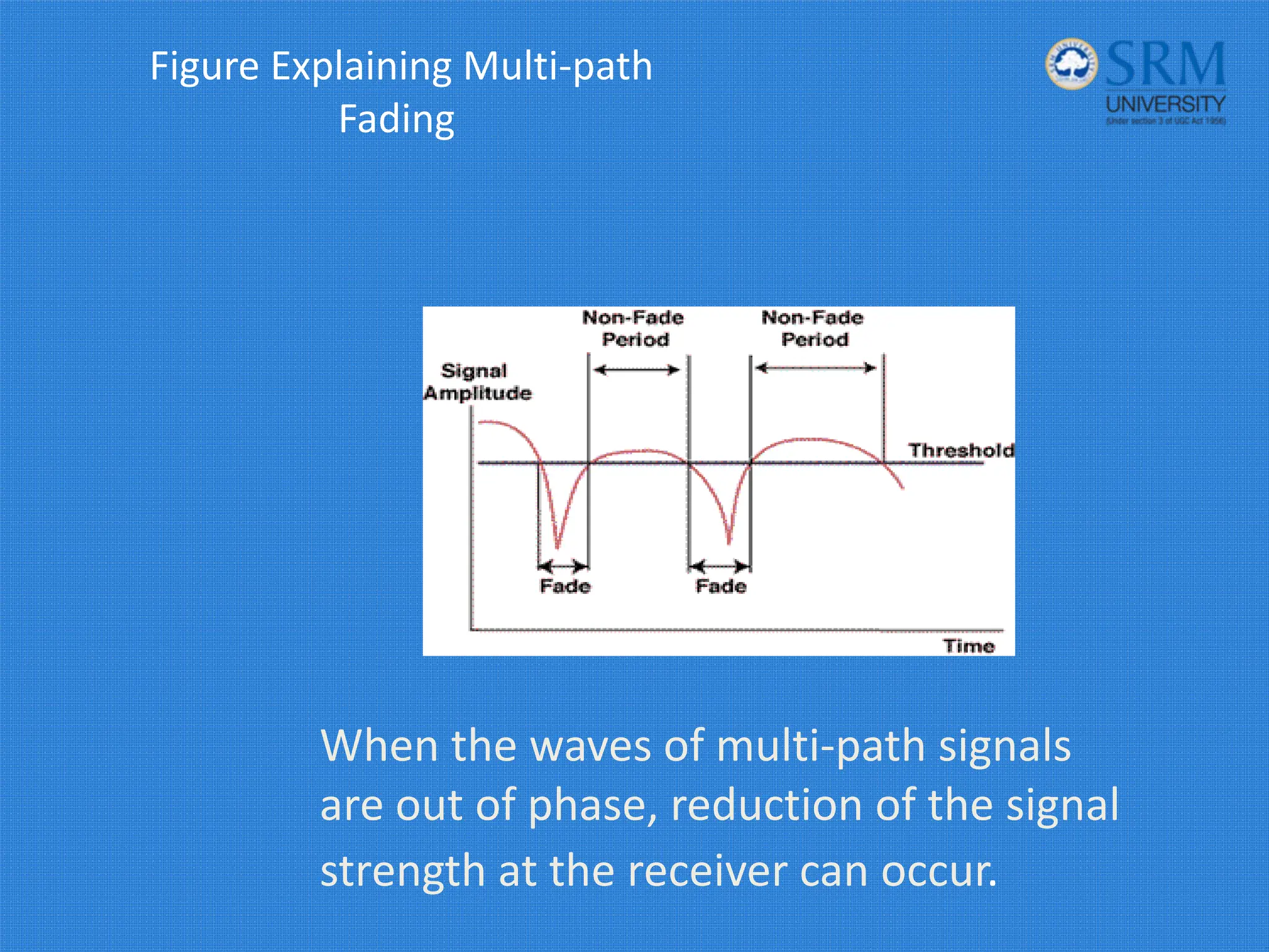 Equalization In Digital Communicationpdf Digital Audio Computer Software And Applications