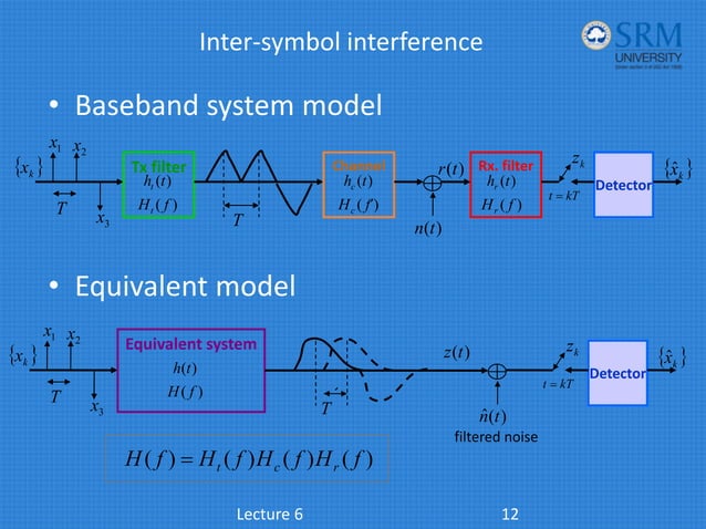 Equalization In Digital Communicationpdf Digital Audio Computer