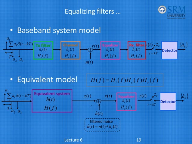 Equalization In Digital Communicationpdf Digital Audio Computer Software And Applications