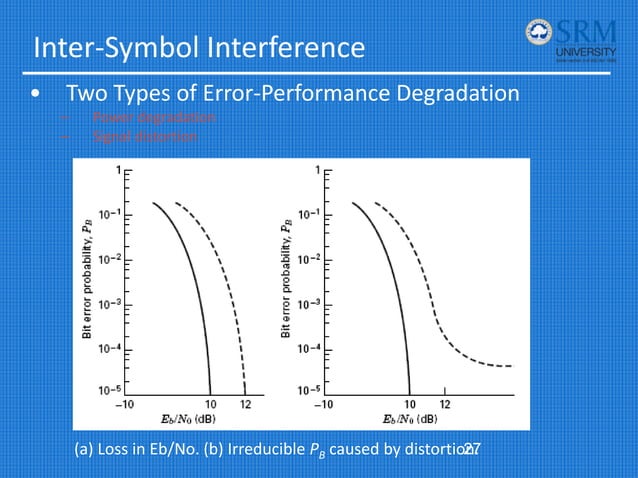 Equalization In Digital Communicationpdf Digital Audio Computer