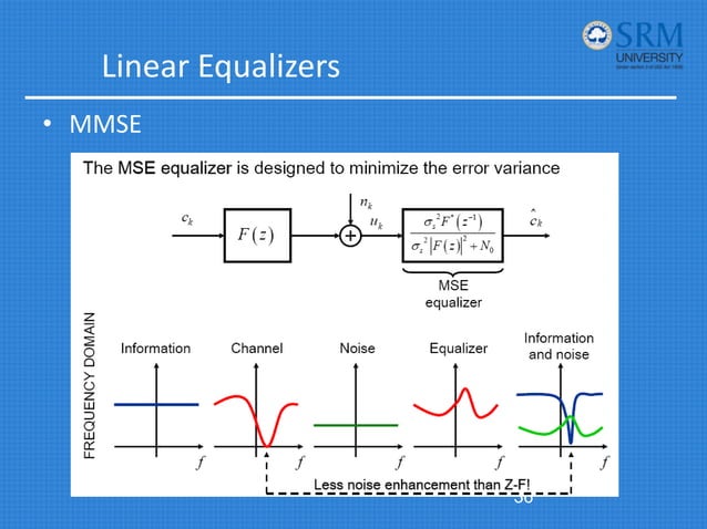 Equalization In Digital Communicationpdf Digital Audio Computer
