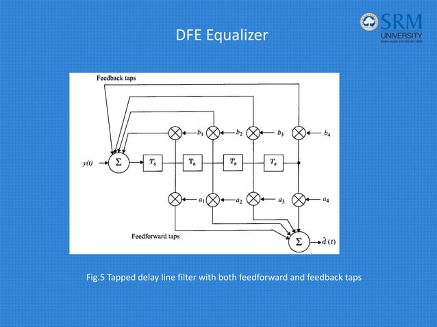 Equalization In Digital Communicationpdf Digital Audio Computer Software And Applications