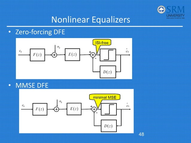 Equalization In Digital Communicationpdf Digital Audio Computer Software And Applications