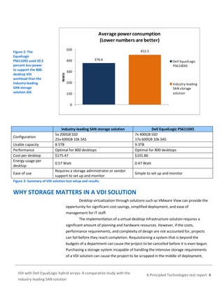 VDI with Dell EqualLogic hybrid arrays: A comparative study with the ...