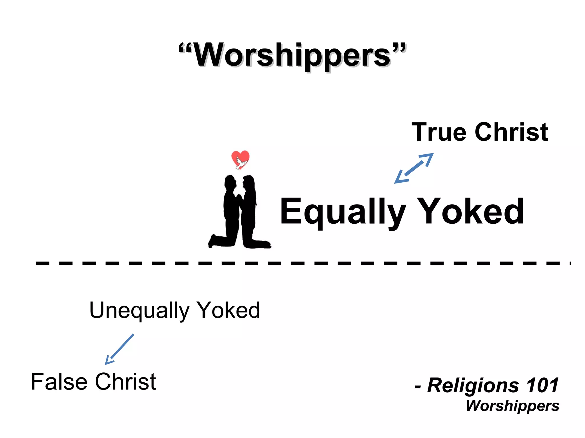 Equally yoked - Religious - Doctrinal - Biblical - Moral | PPT