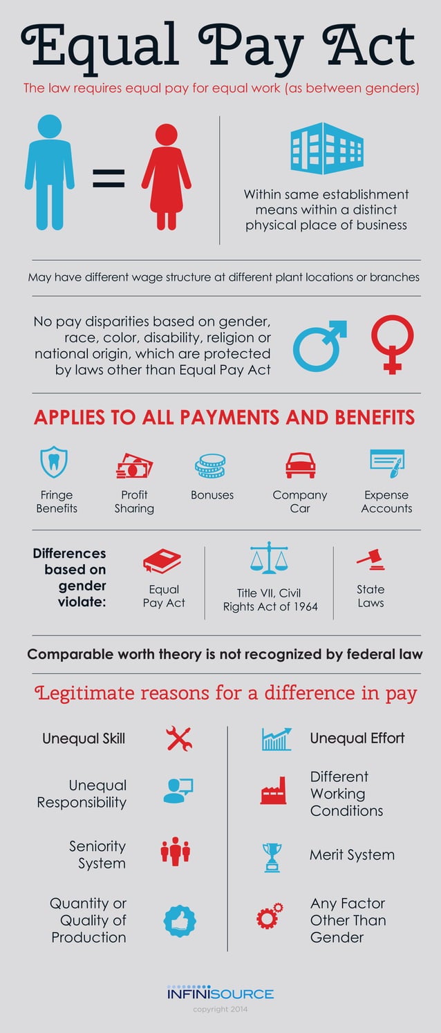 Equal Pay Act for Equal Work | PDF