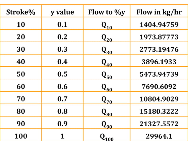Equal percentage calculation | PDF | Physics | Science