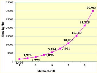 Equal percentage calculation | PDF