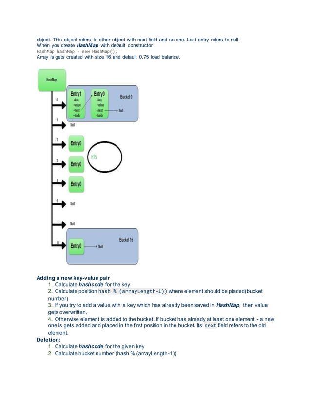 Core Java Equals and hash code | DOCX | Programming Languages | Computing