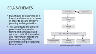 External Quality Assurance of Serological Testing | PPTX
