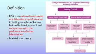 External Quality Assurance of Serological Testing | PPTX