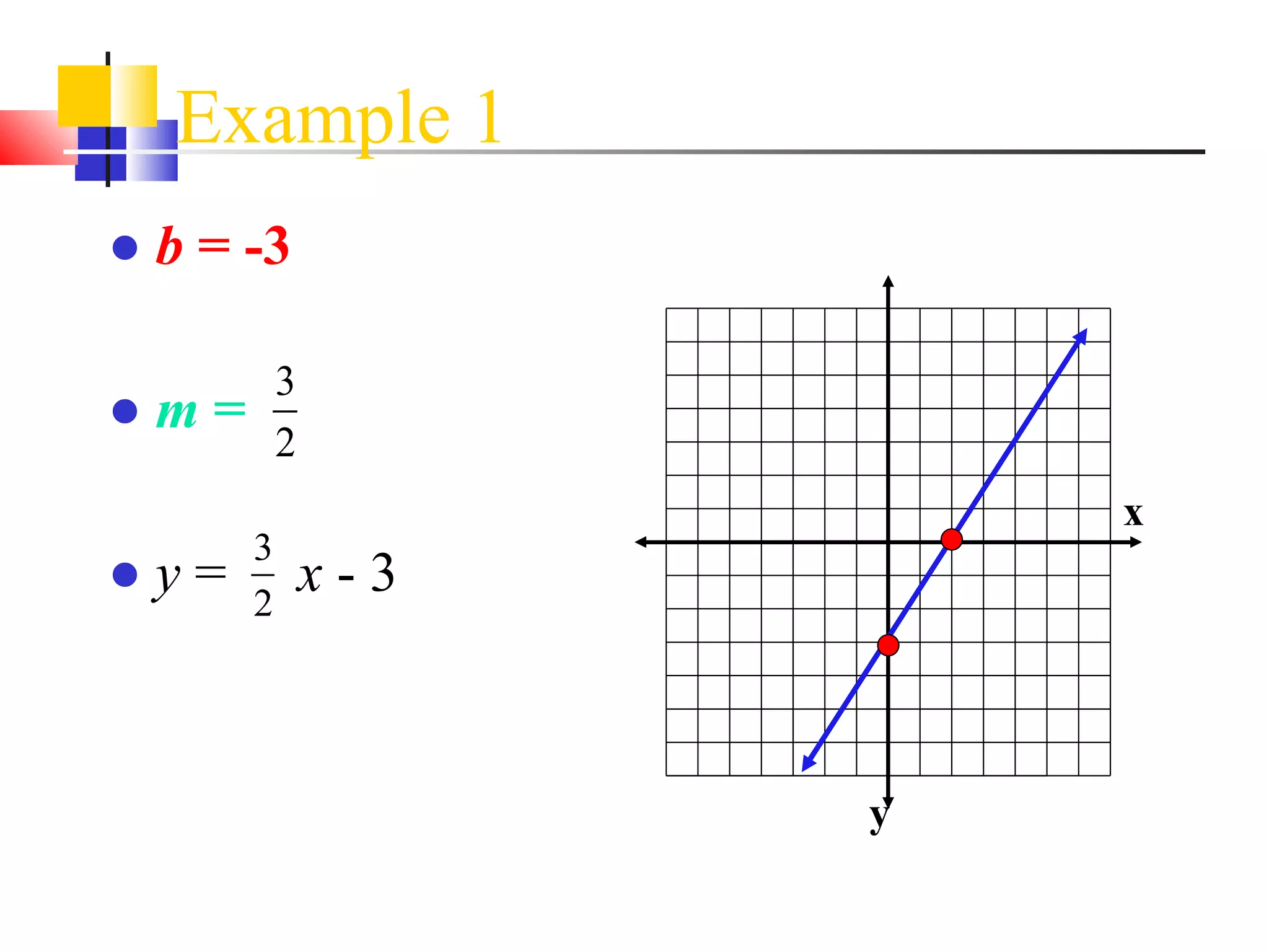 Equation Of A Line | PPT
