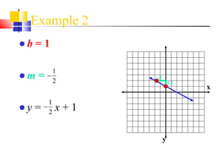 Equation Of A Line | PPT