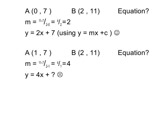 Equation of a straight line y b = m(x a)