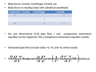 Equation-of-continuity-motion-energy.pptx