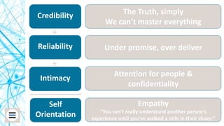 The Trust equation | PPTX