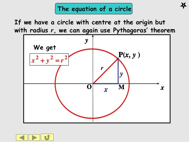 Equation of a circle