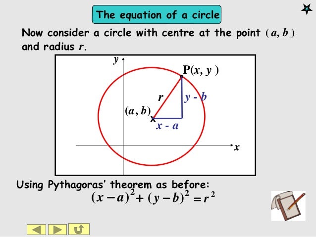 Equation of a circle