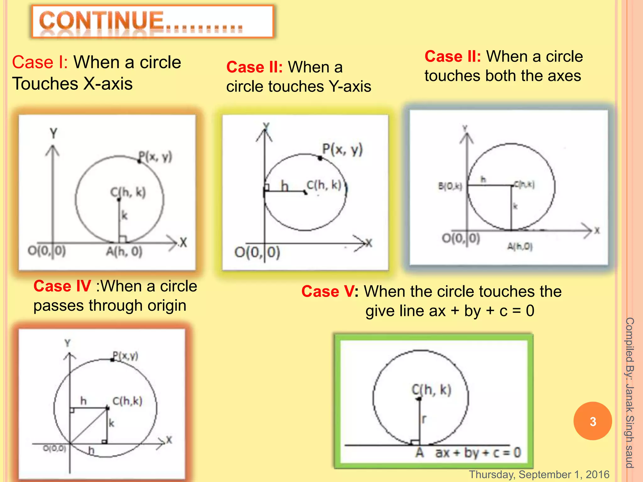 Equation of a circle on some special cases | PPSX