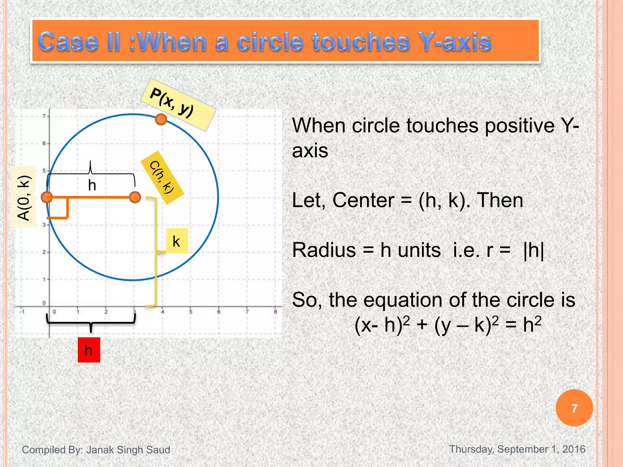 Equation of a circle on some special cases | PPSX