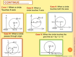 Equation of a circle on some special cases | PPSX