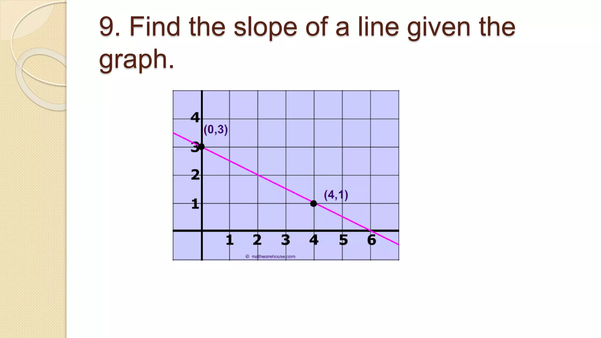 equation of a line.pptx