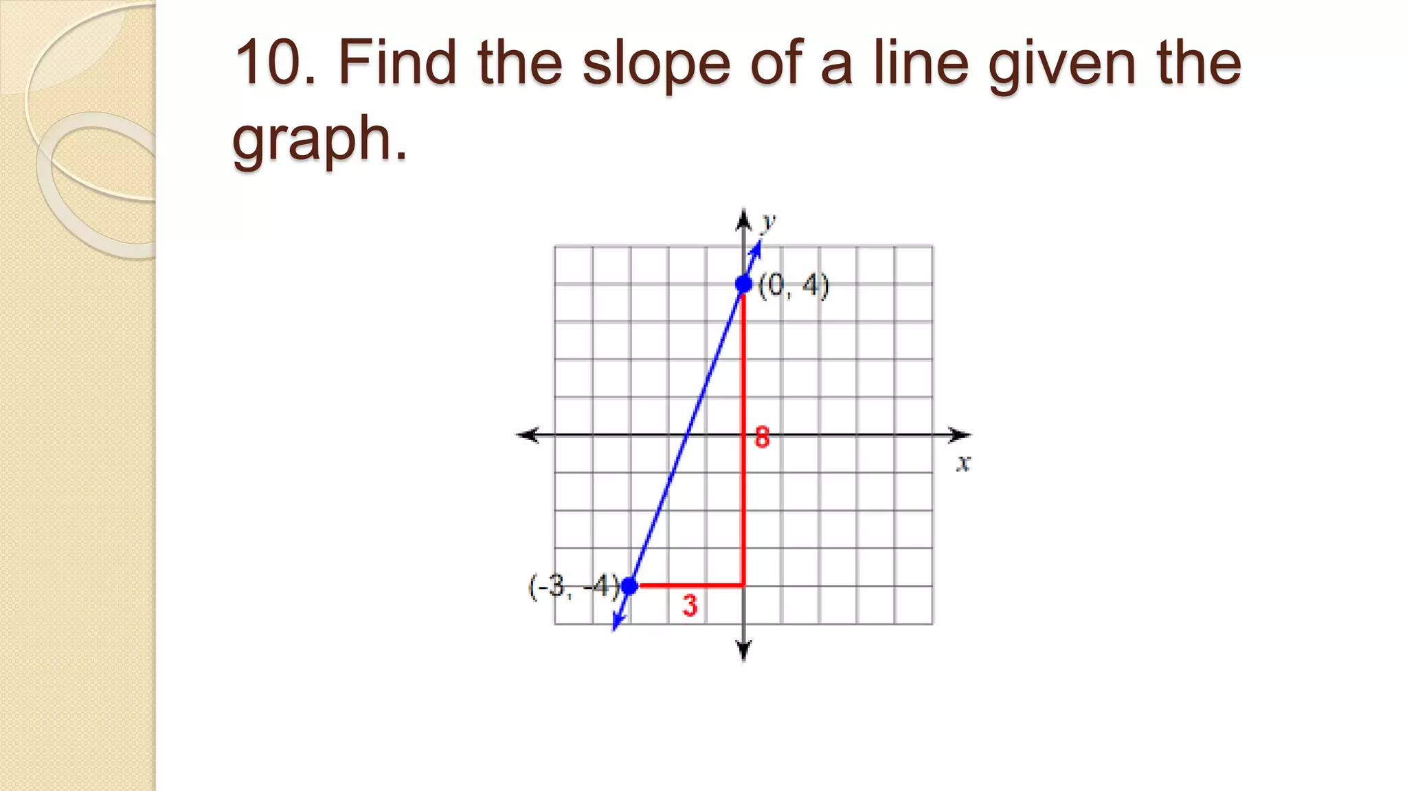 equation of a line.pptx