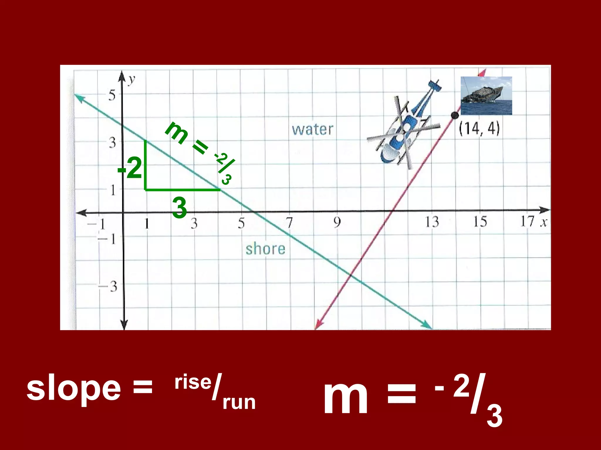 Equation of a perpendicular line (slope intercept) | PPT