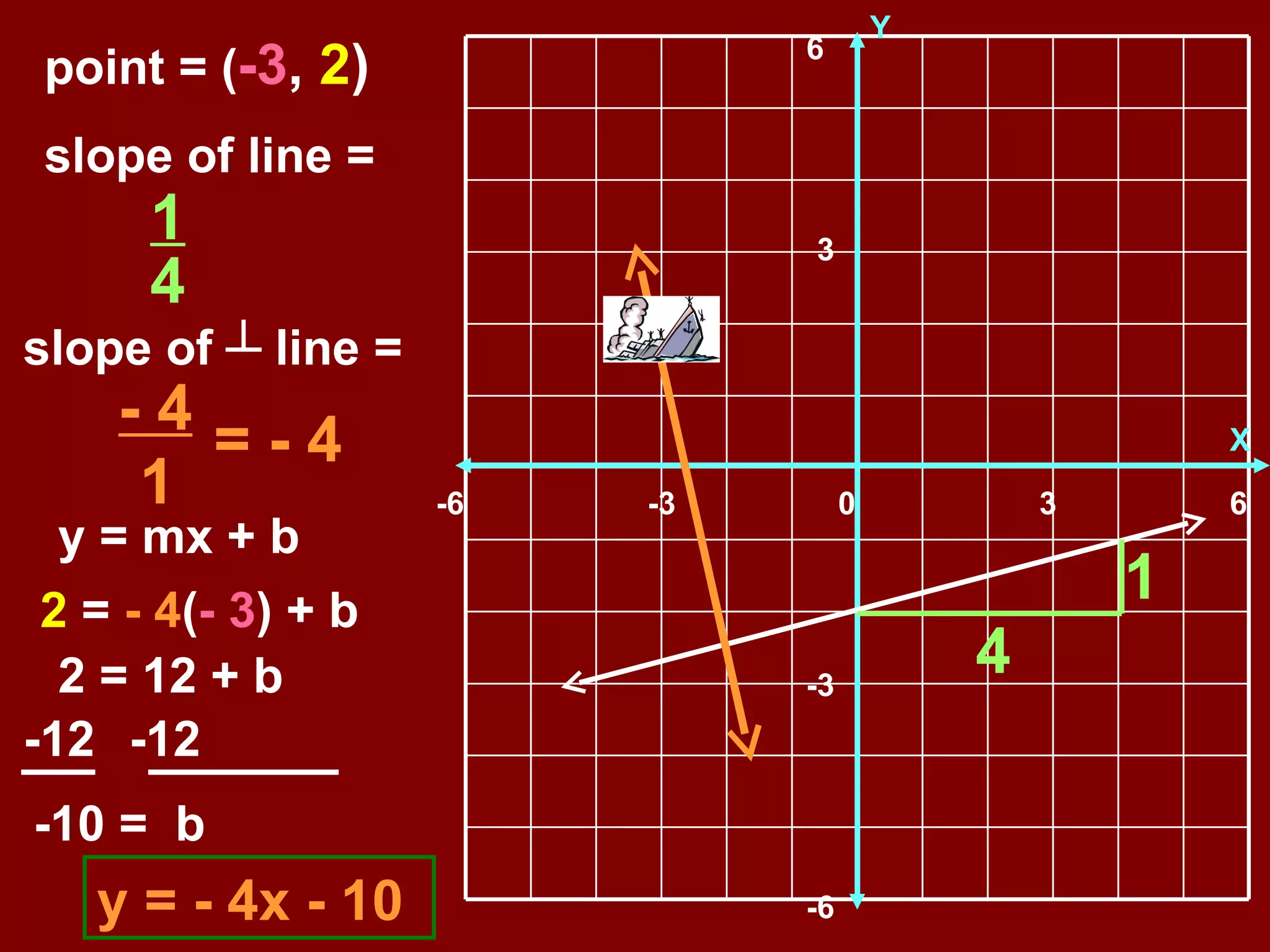 Equation of a perpendicular line (slope intercept) | PPT