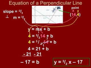 Equation of a perpendicular line (slope intercept) | PPT