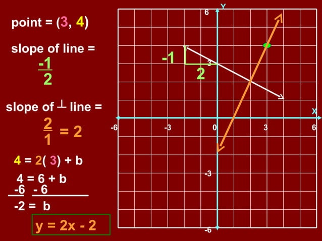 Equation of a perpendicular line (slope intercept) | PPT