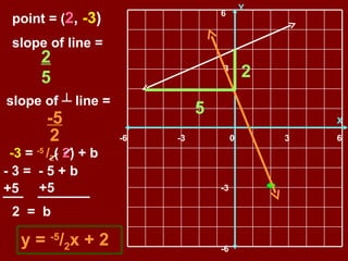 Equation of a perpendicular line (slope intercept) | PPT