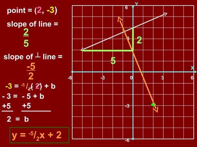 Equation of a perpendicular line (slope intercept) | PPT