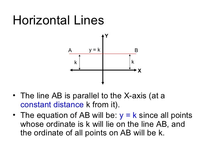Equation of a straight line