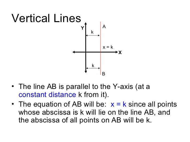 Equation of a straight line