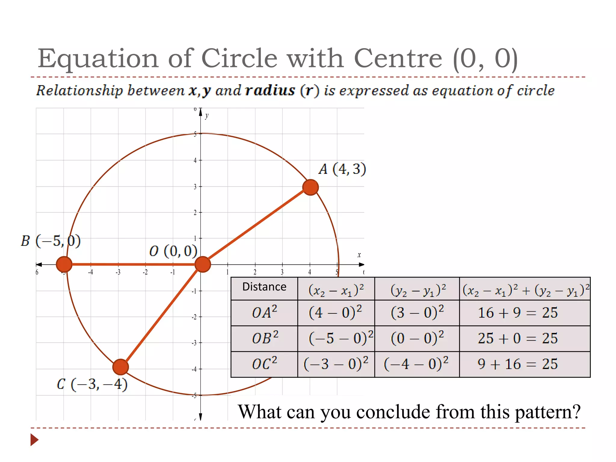 Equation of a Circle | PPTX