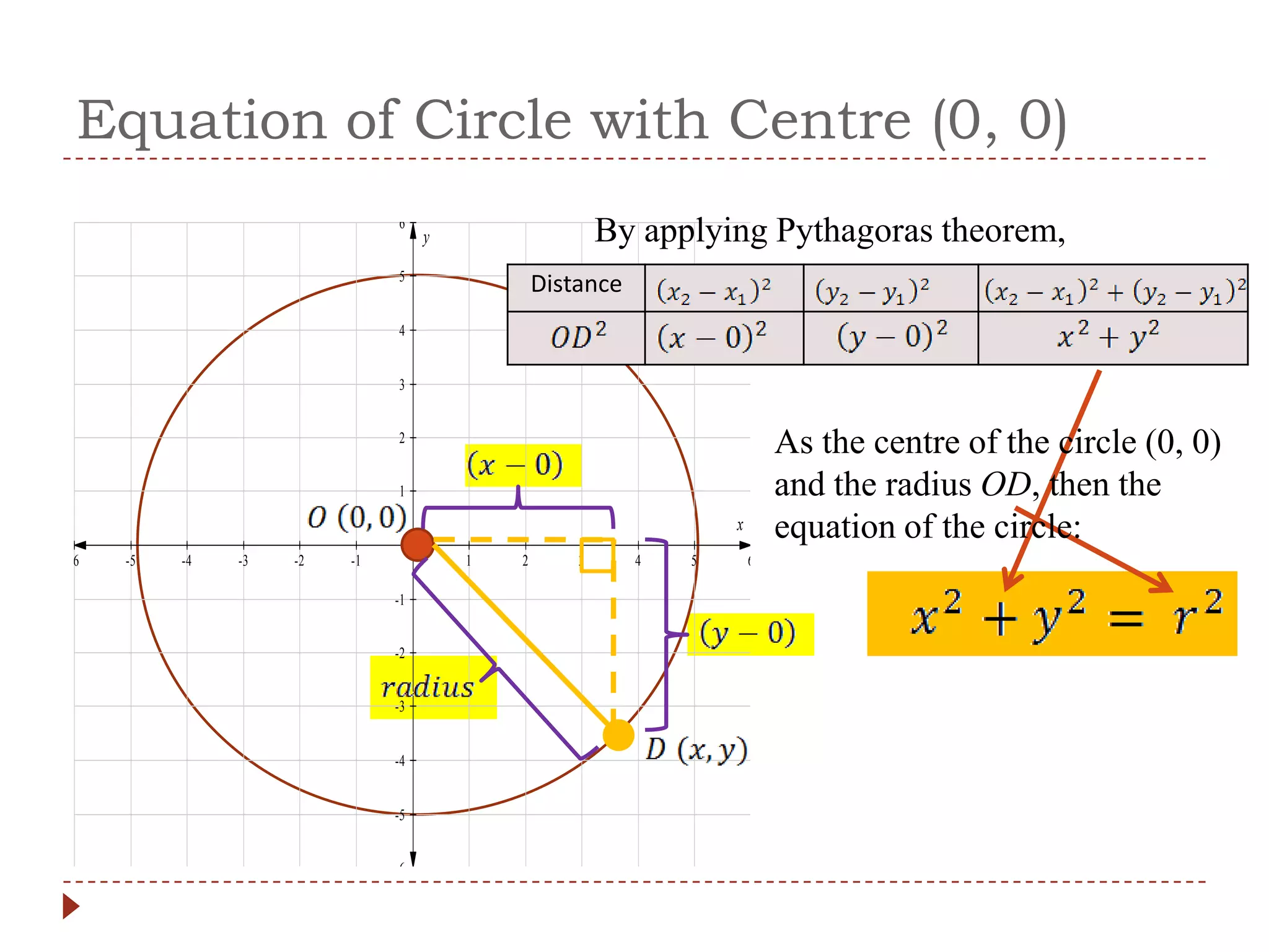 Equation of a Circle | PPTX