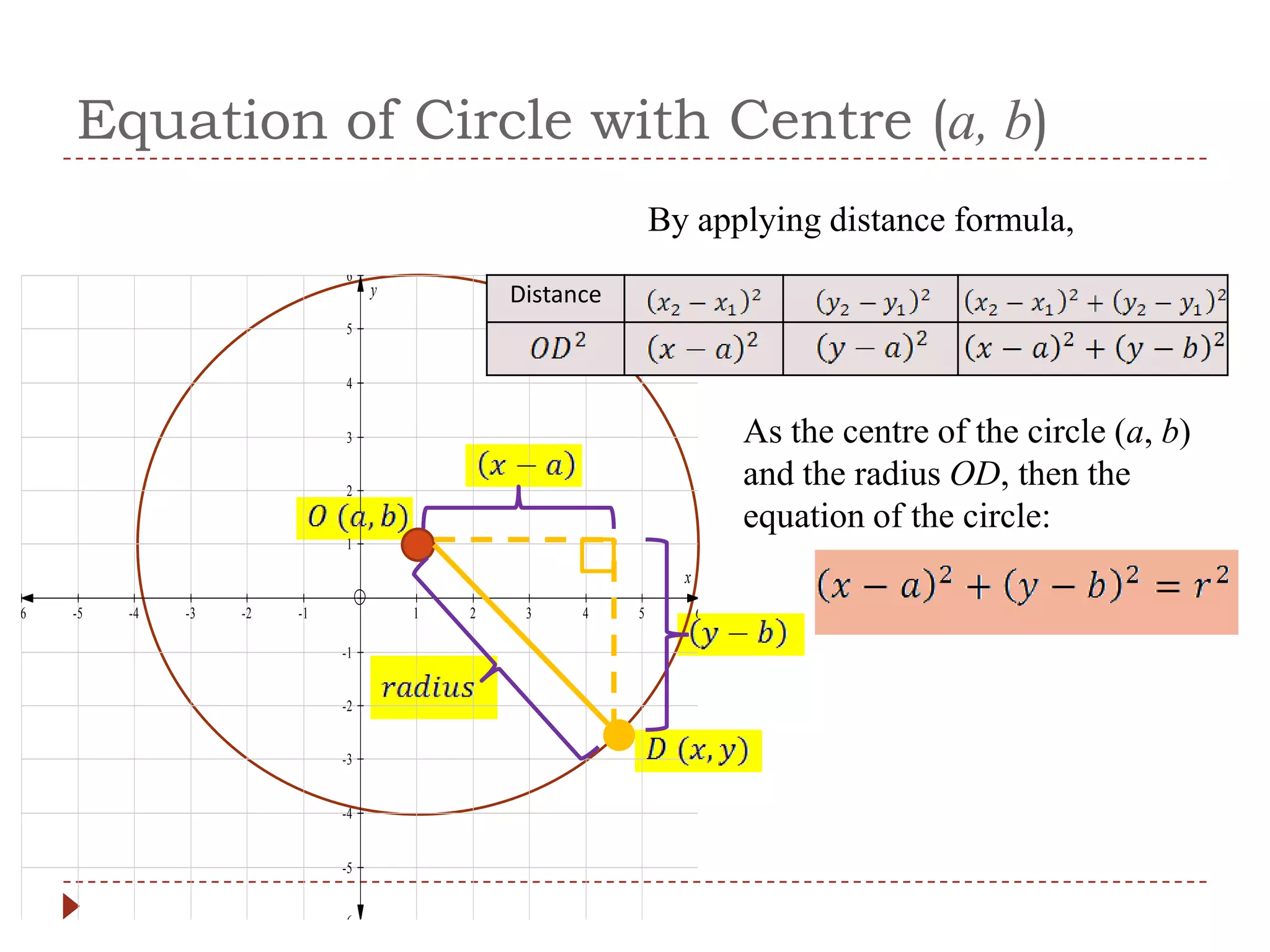Equation of a Circle | PPTX