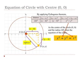 Equation of a Circle | PPTX