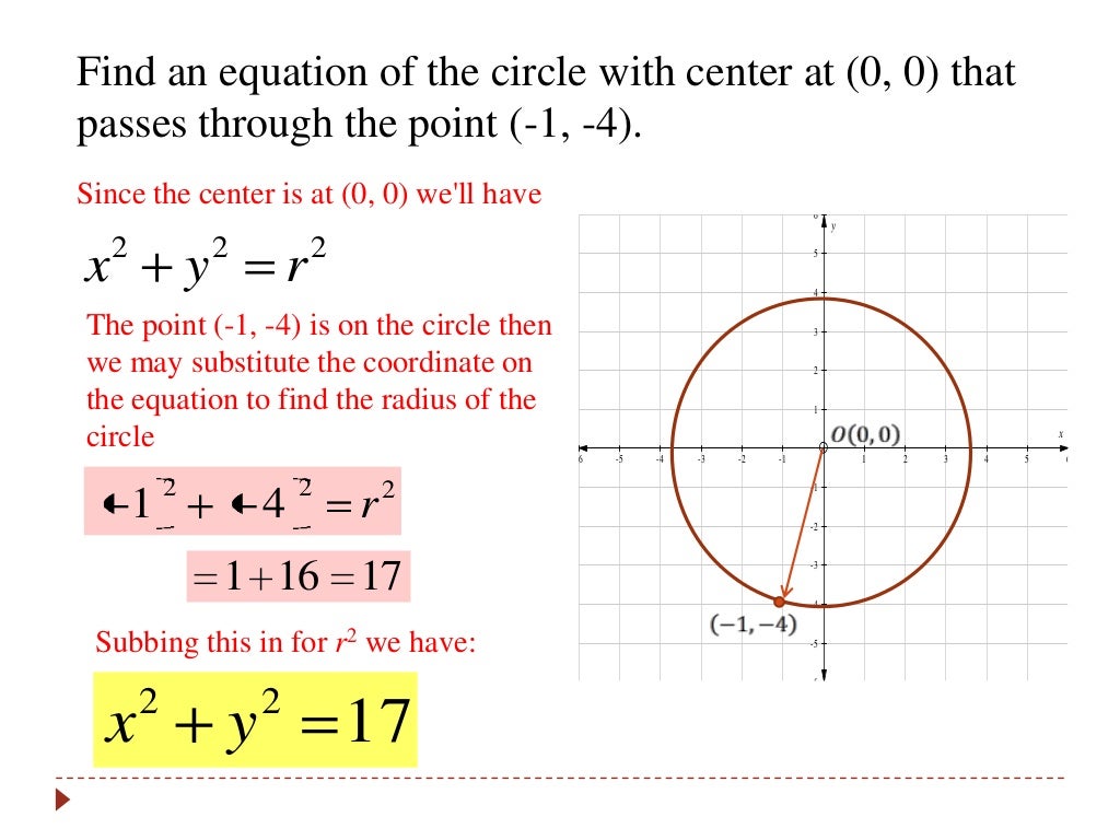 Equation of a Circle