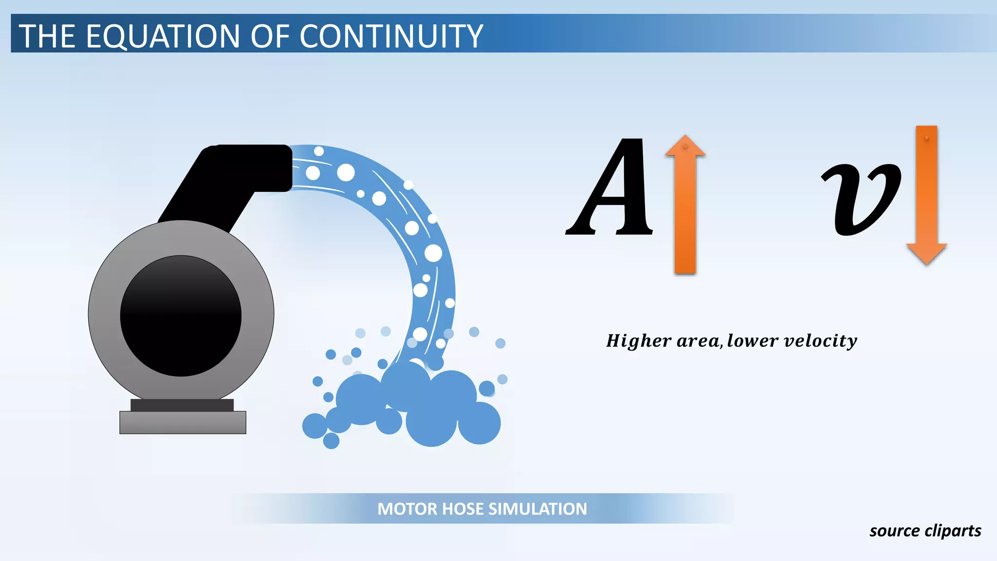 Equation of continuity | PPTX