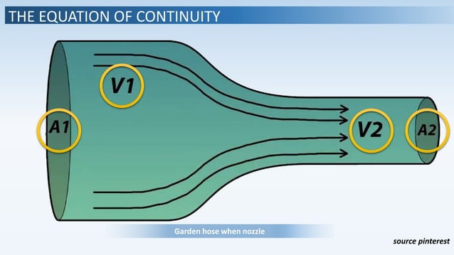 Equation of continuity | PPTX | Physics | Science