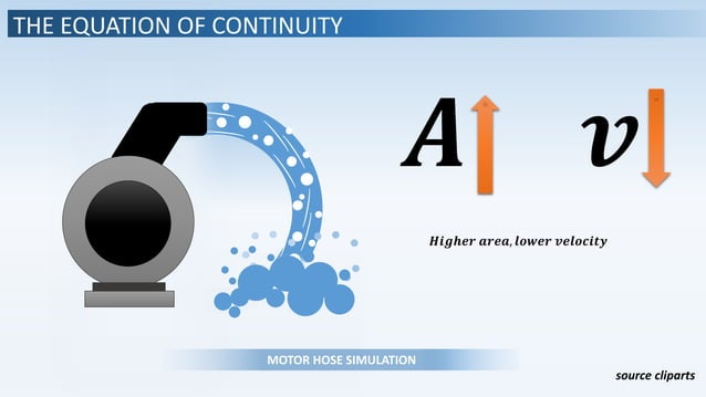 Equation of continuity | PPTX | Physics | Science