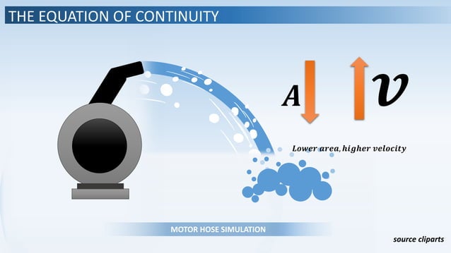 Equation of continuity | PPTX | Physics | Science