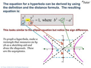 Equation of Hyperbola | PPTX