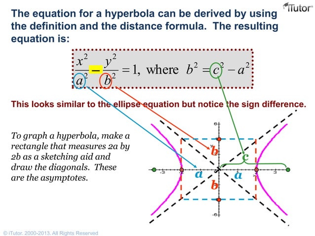 Equation of Hyperbola | PPTX | Physics | Science